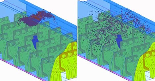 Si përhapet Korona nëse dikush kollitet në avion